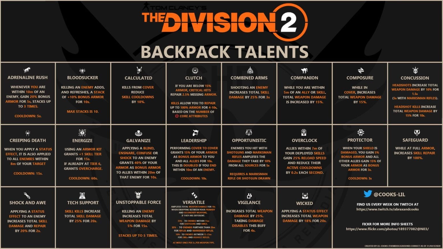 DIVISION 2 Brand Sets, Gear Sets & Talents Stat Charts In One Place ...
