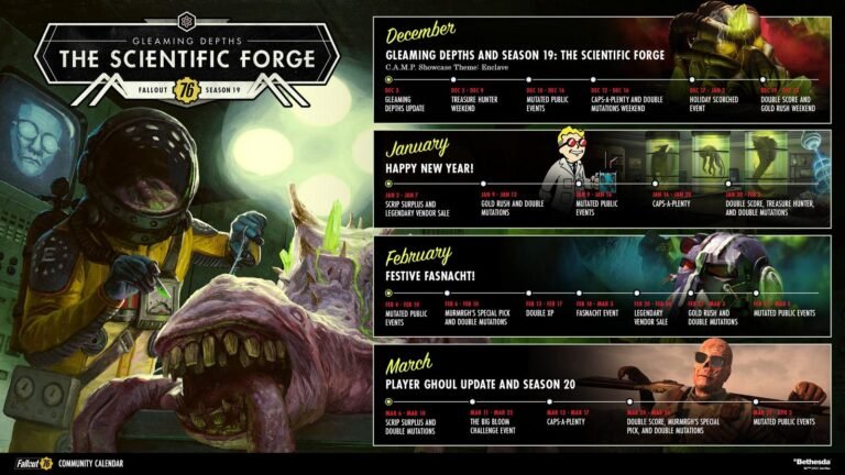 Fallout 76 2025 Roadmap Reveals Tons of New Content