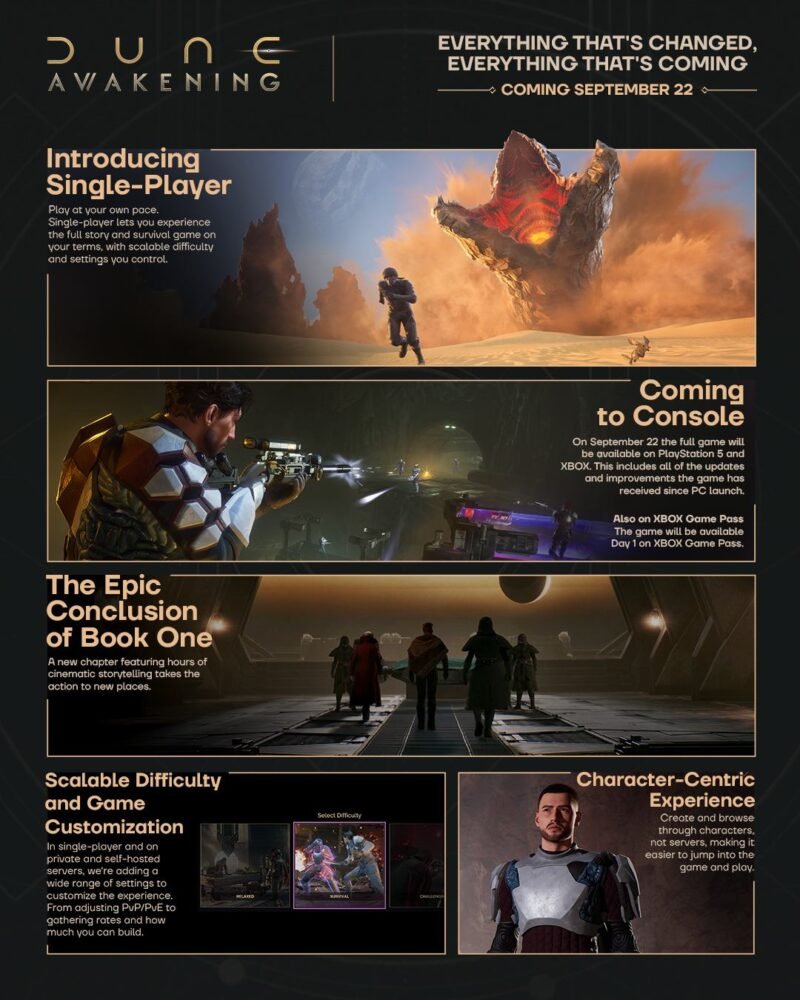 Dune Awakening 2026 Roadmap Includes Massive Overhaul, Single Player ...